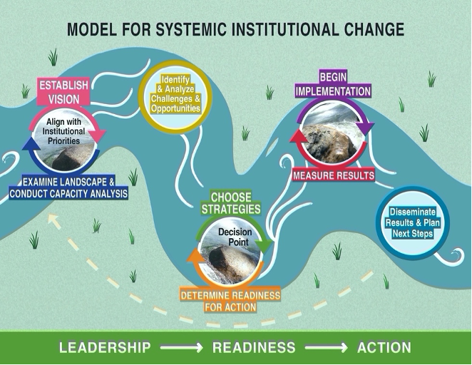 Leadership Matters: What Leaders Can Do to Advance the Liberal Art of ...